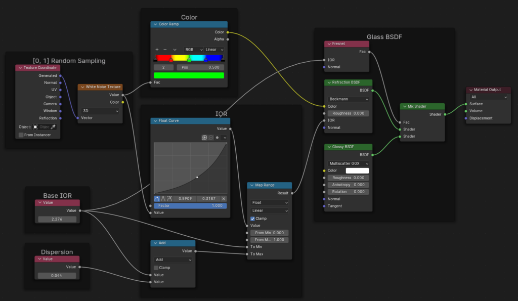 Glass Dispersion in Blender
